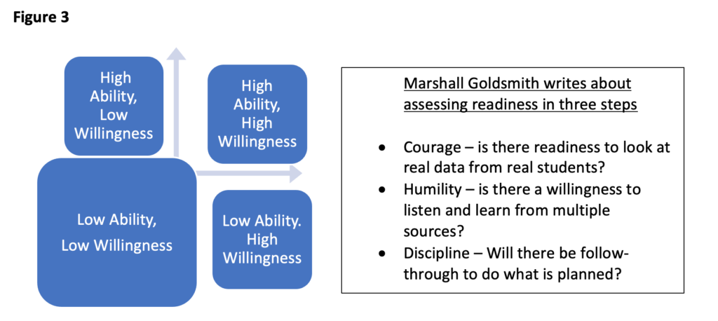 Are You Ready, Willing, and Able? - Learning Omnivores